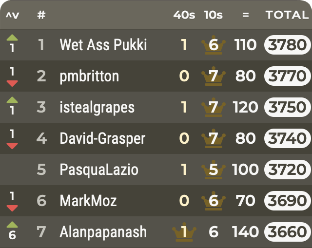Join plpredictor.com | PLPredictor